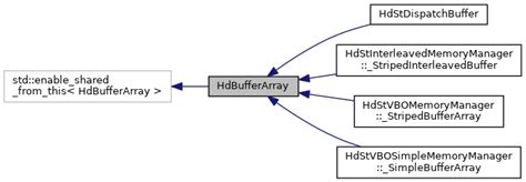 Hdk Hdbufferarray Class Reference Hdk Hdbufferarray Class Reference