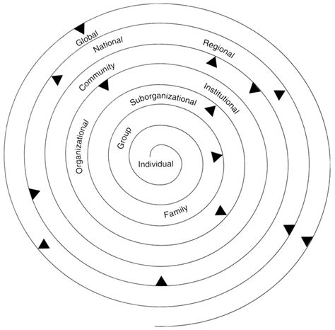 2 Strauss And Corbins 1998 Conditional Matrix Strauss And Corbin