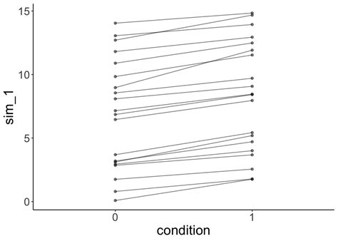 Chapter 20 Linear Mixed Effects Models 4 Psych 252 Statistical