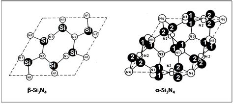 Silicon Crystal Structure