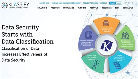 Klassify Overview And Independent Review