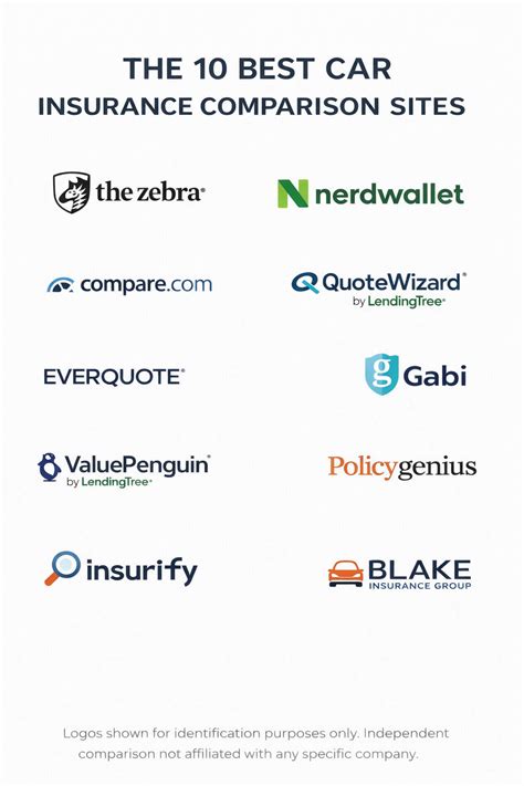 The 10 Best Car Insurance Comparison Sites 2026 Best Rates
