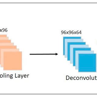 PDF Autoencoders Based Deep Learner For Image Denoising