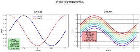 How To Visualize Vector Fields In Python Field Theory For Physical