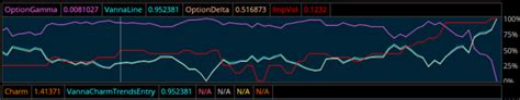 can anyone infer how nextsignals is coding these indicators