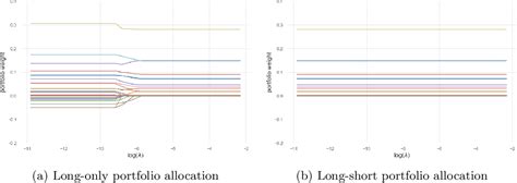 Figure 1 From A Unified Framework For Fast Large Scale Portfolio Optimization Semantic Scholar