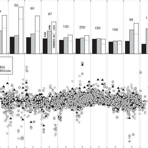 Latitudinal Distribution Of Annual Sst Residuals Observed Minus