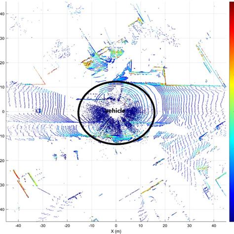 Adaptive Group Of Density Outlier Removal Algorithm Example With A