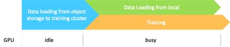 orchestrating data for machine learning pipelines alluxio