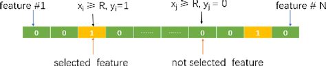figure 1 from a novel multi objective learning to rank method for
