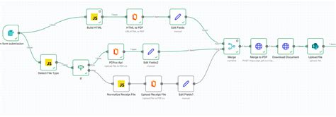 Need Assistance With A Workflow Form Html To Pdf Help Me Build My Workflow N8n Community