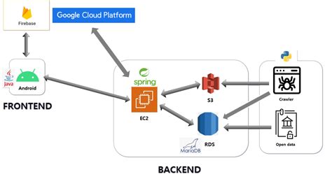 Github Walkholic Server Server Repository