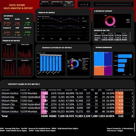 Ramakrishna Arukala On Linkedin Powerbi Powerbideveloper