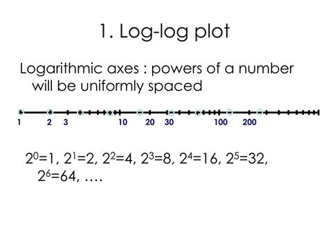 Ppt Power Laws Pareto Distribution And Zipfs Law Powerpoint