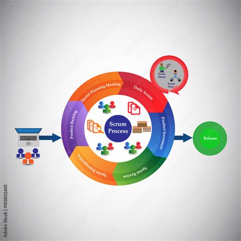 Concept Of Scrum Development Life Cycle And Agile Methodology Each