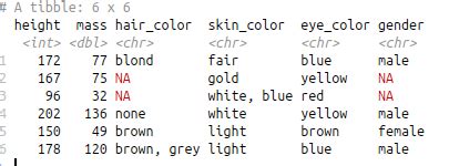 Select Function In R Programming Lesson Study Com