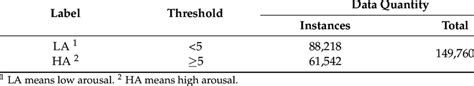 sample distribution on the arousal classification task download