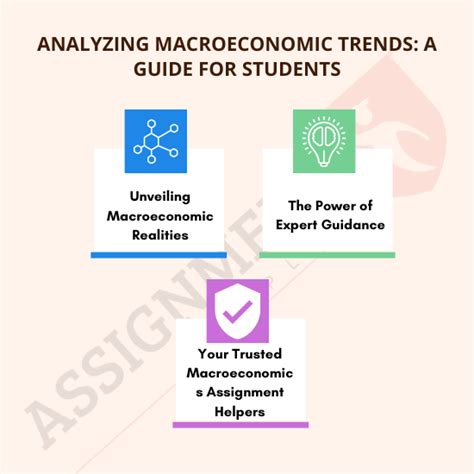 Macroeconomics Assignment Help Up To 30 Discount Theassignmenthelpline