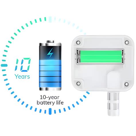 Lorawan Temperature And Humidity Sensor With Alerts Gaotek Gao Tek