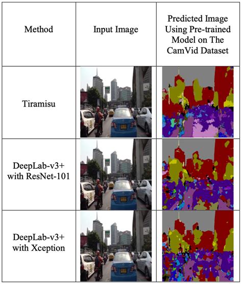 Inferring The Pre Trained Weights From The Camvid Dataset To Extract