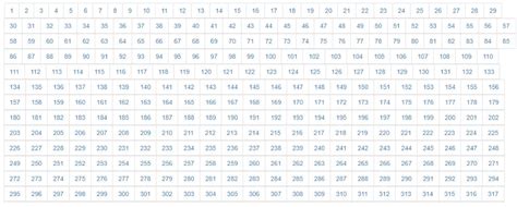 Create Pagination With Nodejs Mongodb Express And Ejs