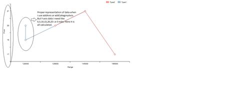 Dimple Js Dimple Plotting Aggregated Values Data Which Is Wrong Stack Overflow