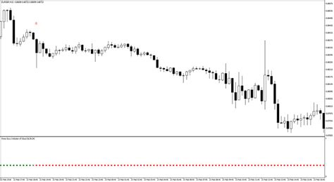 Forex Guru Of Cloud Indicator Mt4 Free Download Forexracer