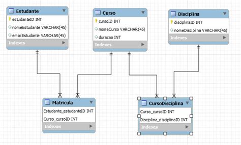 Mysql Workbench Diagram From Existing Database Lasopadoor