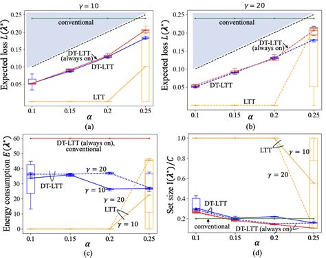 Neuromorphic Wireless Split Computing With Wake Up Radios Kings