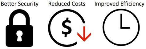 Interface Systems Pty Ltd On Linkedin Edi Automation Businessprocess Transform Data