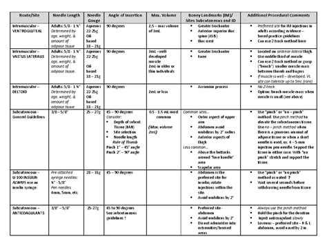Quick Reference Injection Table 20221 Routesite Needle Length