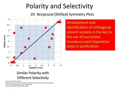 Solvent System Formulation Pdf