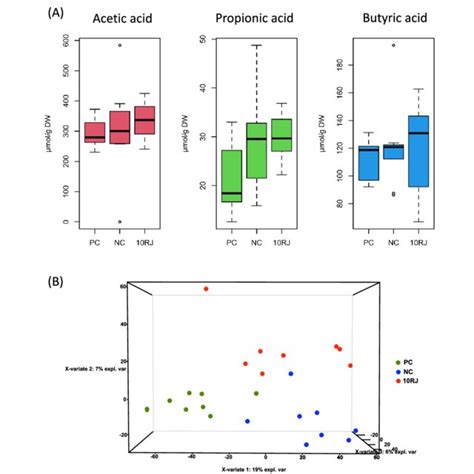 Microbial Network At Genus Level Based On Correlation Analysis Pc
