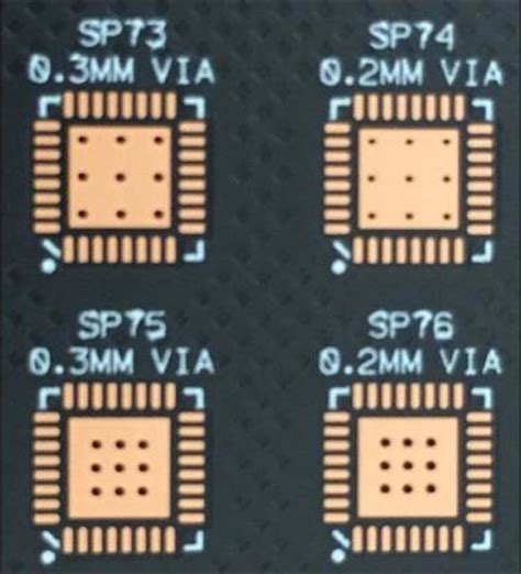 Void Reduction A Methodical And Reliable Approach Global Smt
