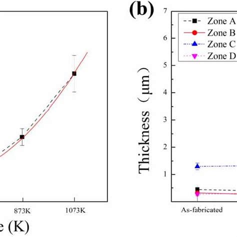 Schematic Diagram Depicting The Formation Process Of The Intermetallic