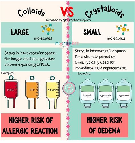 Colloids Vs Crystalloids Medizzy