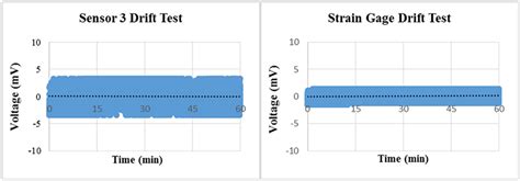 Polyaniline Multi Walled Carbon Nanotube Composites For Structural Vibration Damping And Strain
