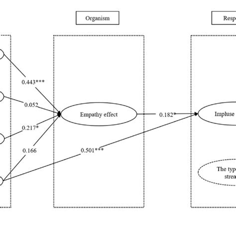 Pearson Phase Relational Number Table Of Variables N 307 Download Scientific Diagram