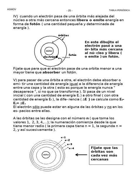 Modelo Atomico De Bohr 2 Pdf