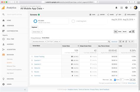 Google Analytics For Mobile Apps Set Up And Tracking Diib Learn