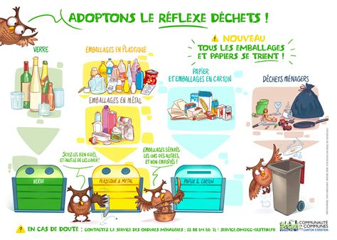 Collecte Sélective