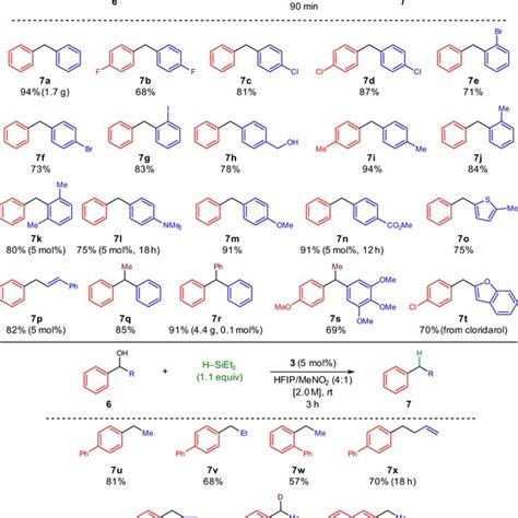Substrate Scope For The Reductive Deoxygenation Of Alcohols Scope Of Download Scientific