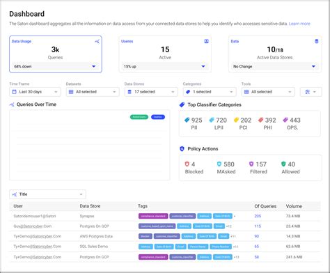 Data Visualization Chart Types Artofit