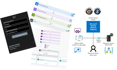 Protect Logic Apps With Azure Ad Oauth Part 3 Connect To Api From Power Platform Gotoguy Blog