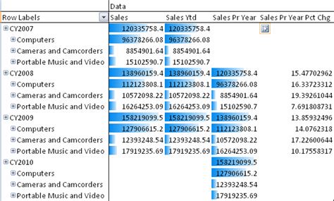 Using Microsoft Excel With OLAP Cubes Using Microsoft Excel With OLAP Cubes