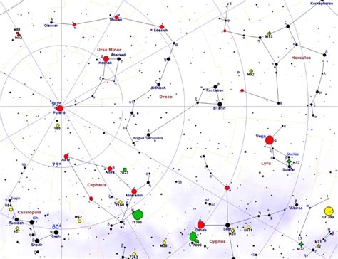 Polaris North Star Star Facts