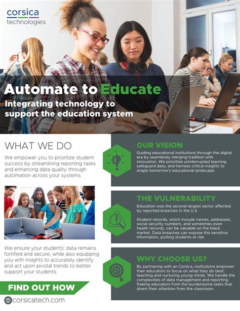 Corsica Technologies On Linkedin Itsolutions Digitaltransformation