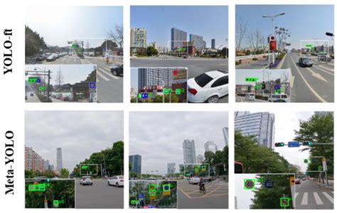 meta yolo meta learning for few shot traffic sign detection via