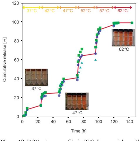 Figure 1 From Advances In Thermo Responsive Polymers Exhibiting Upper Critical Solution