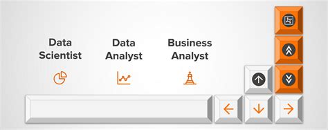 Data Scientist Vs Data Analyst Vs Business Analyst Dayinthelife By